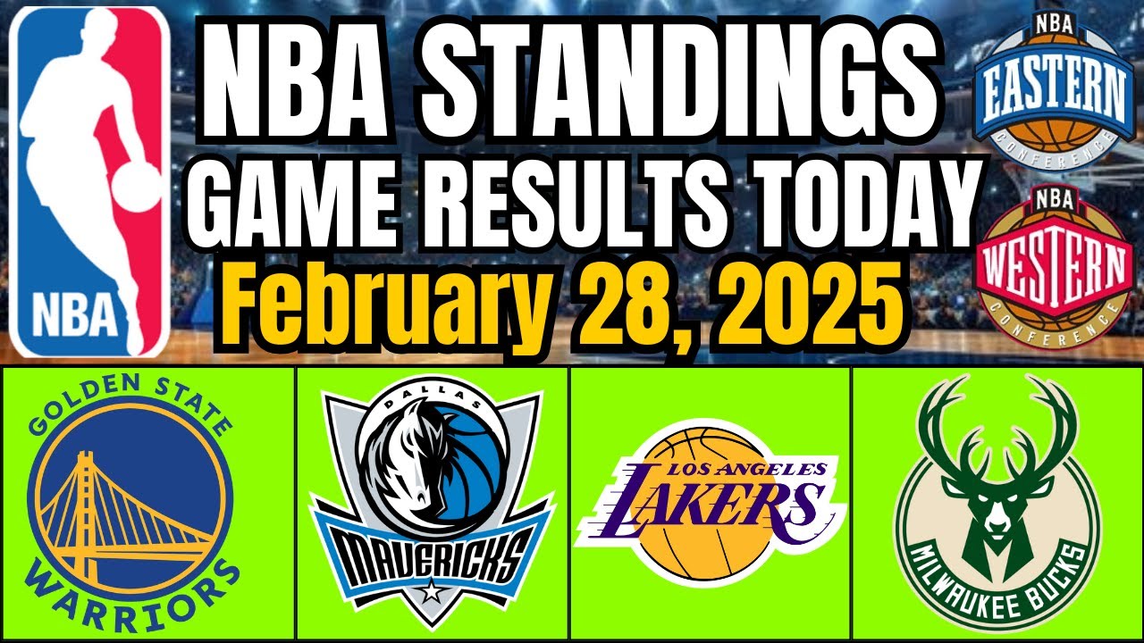 NBA GAME RESULTS TODAY FEBRUARY 28, 2025 | NBA STANDINGS | BEST ...