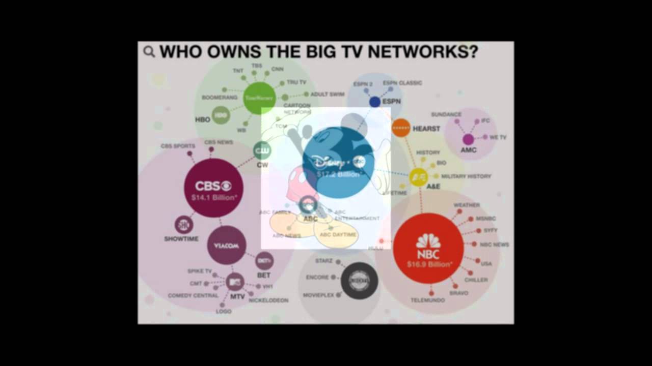 The Walt Disney Media Networks update - YouTube