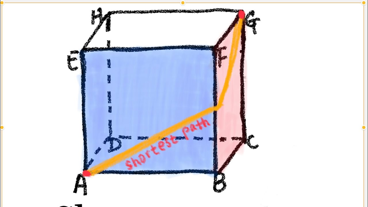 Using Pythagoras theorem to find shortest path (maxi or mini problems ...