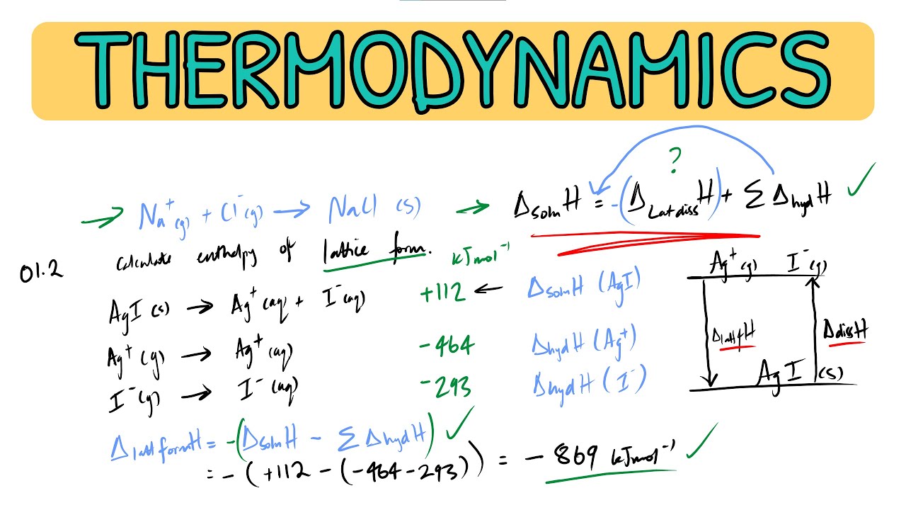 Thermodynamics - Exam Question Walkthrough｜AQA A Level Chemistry - YouTube