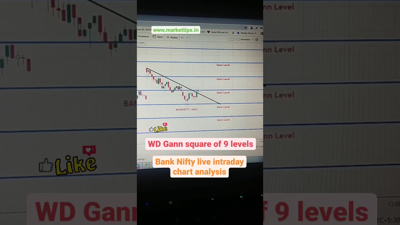 Live Intraday Trading Today | Bank Nifty Live Analysis Using WD Gann Static Level | 29th Jan ...