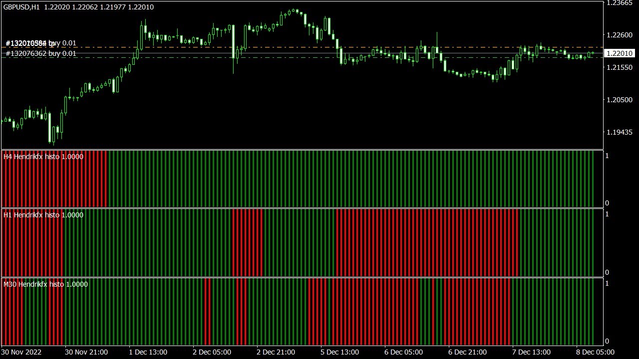 High Win Rate Histogram Non Repaint Indicator for MT4 - YouTube