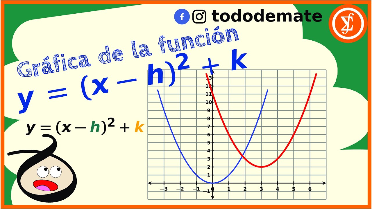 ️📕 Aprende a GRAFICAR una PARÁBOLA usando TRANSFORMACIONES ️ [Forma ...