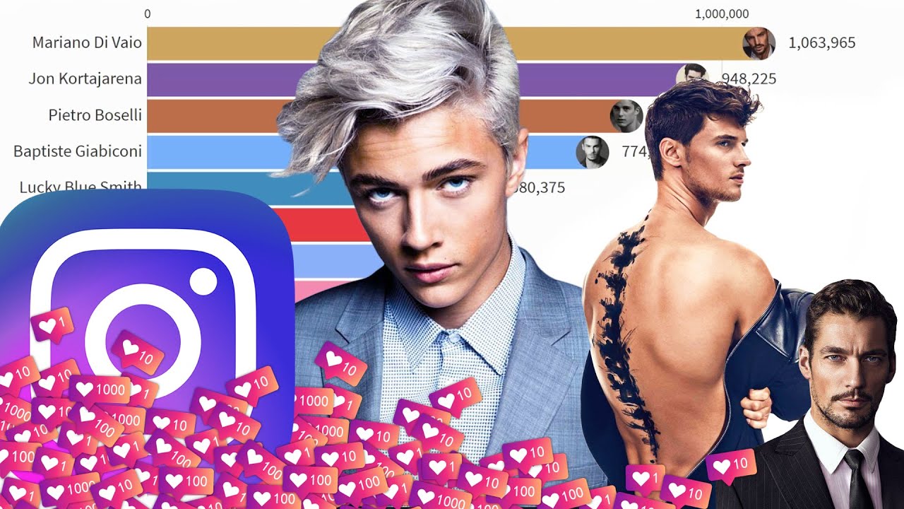 Hottest Male Model on Instagram (2011-2020) - YouTube