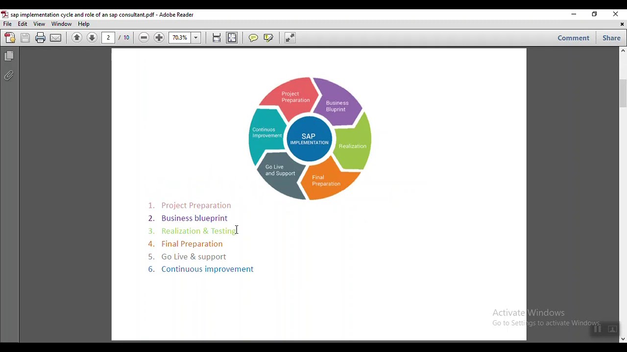 sap implementation cycle and role of sap consultant - YouTube
