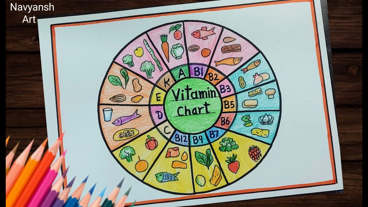 Vitamins chart drawing for projects / Vitamins balanced diet drawing ...