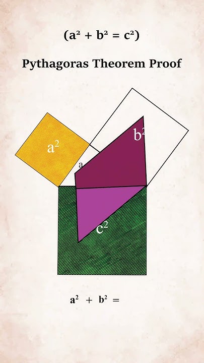 Pythagoras Theorem Explained Visually 🧠 #Pythagoras #MathShorts #Geometry #MathHelp - YouTube