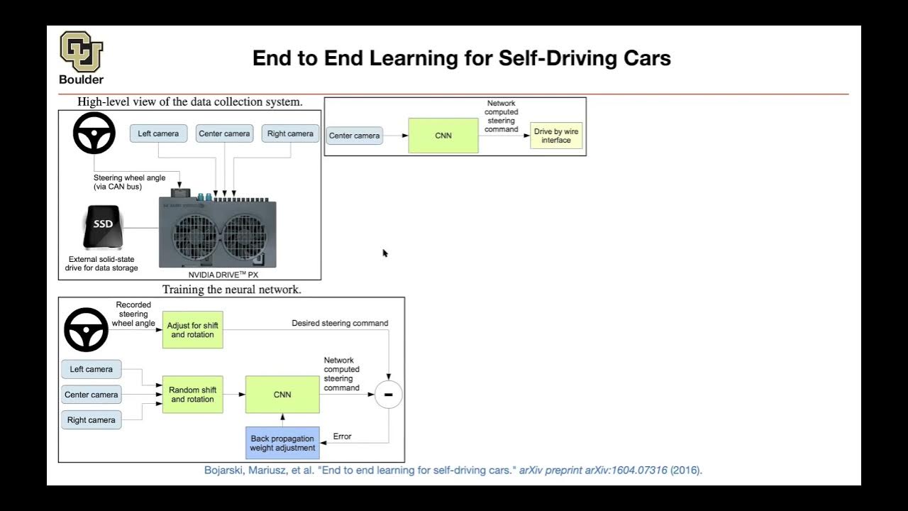 End to End Learning for Self-Driving Cars | Lecture 81 (Part 2 ...