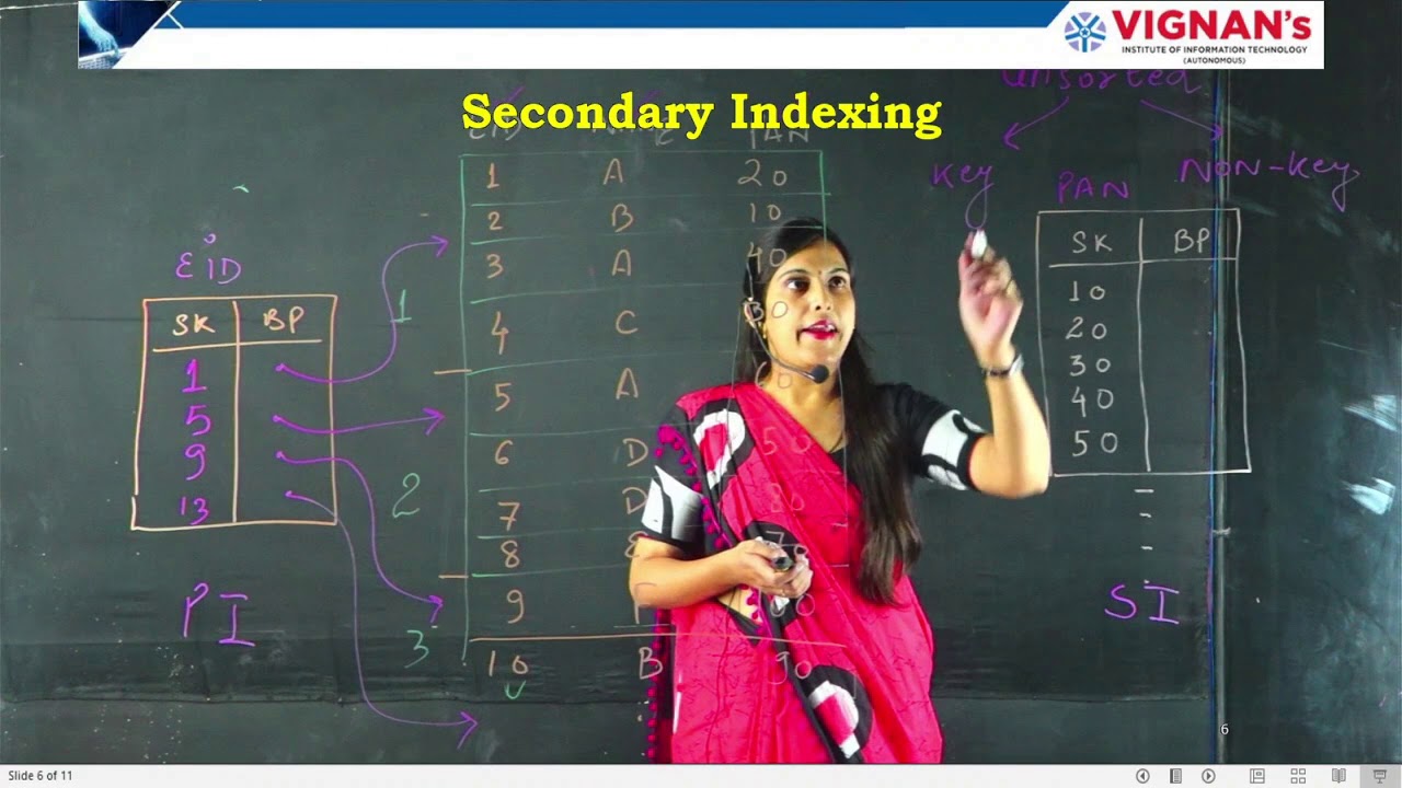 Unit 4 L 4 Secondary Indexing Secondary Index In Dbms With Example Youtube 0575