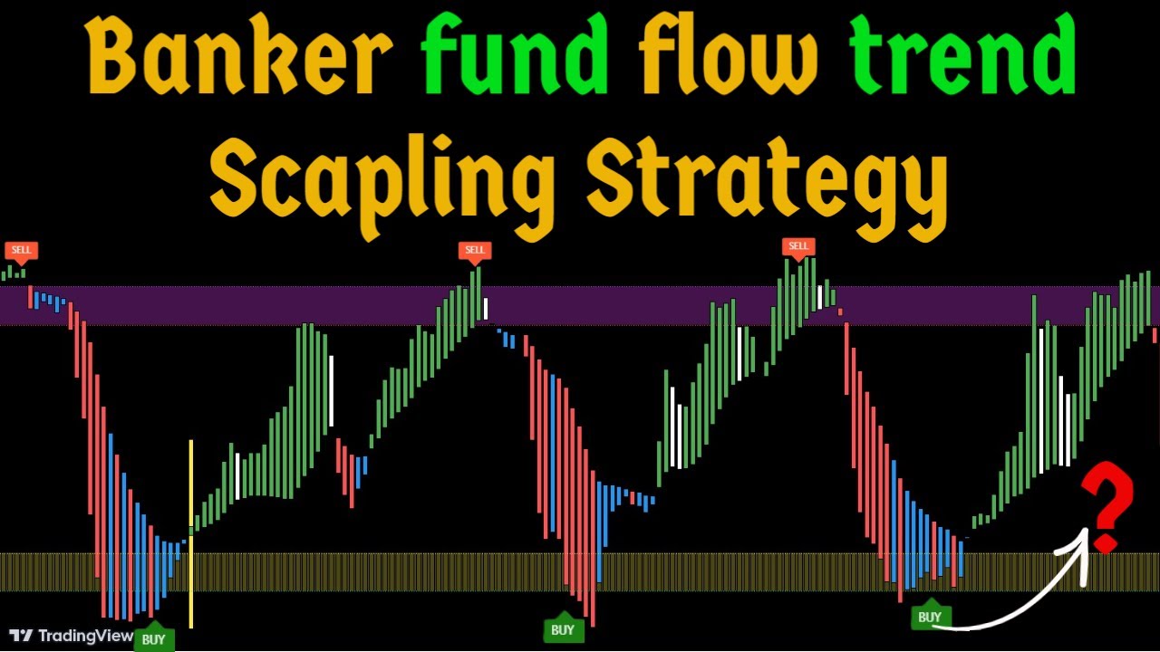 Best TradingView Indicator they Keep From You : No More False Signals ...