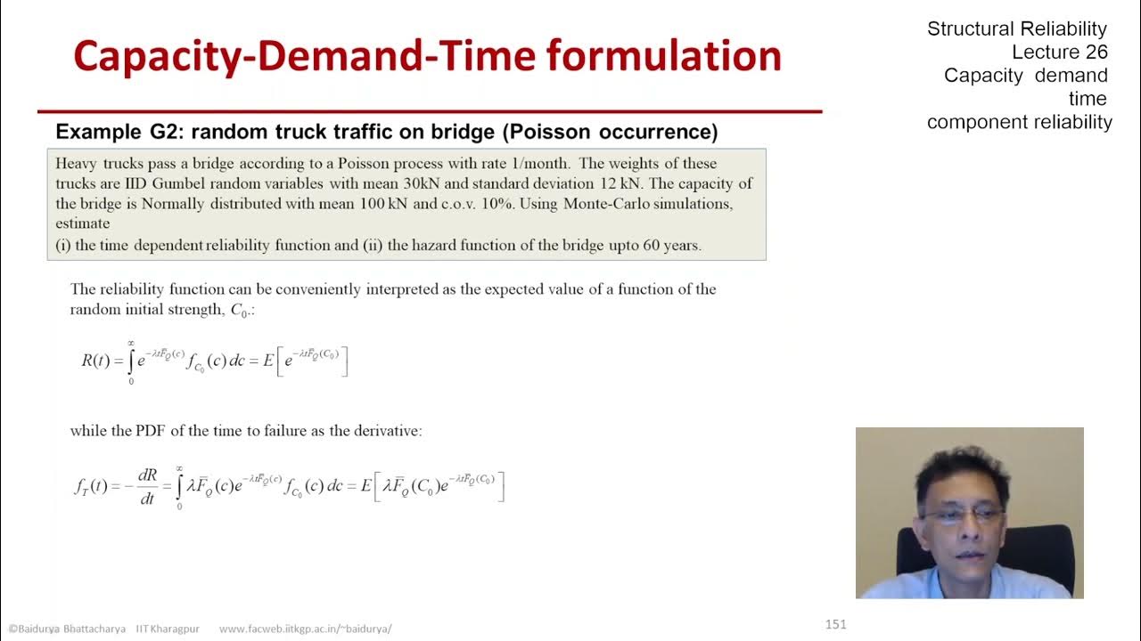 STRUCTURAL RELIABILITY Lecture 26 module 04: Capacity Demand Time Component Reliability - YouTube