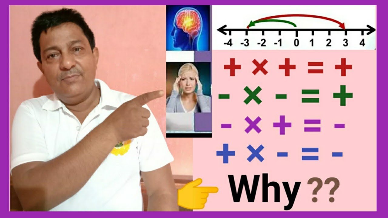 Why Negative Multiplied By Negative Is Positive | Minus Guna Minus Plus ...