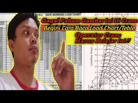 load charts for cranes-teble alat berat Crane indonesia - YouTube