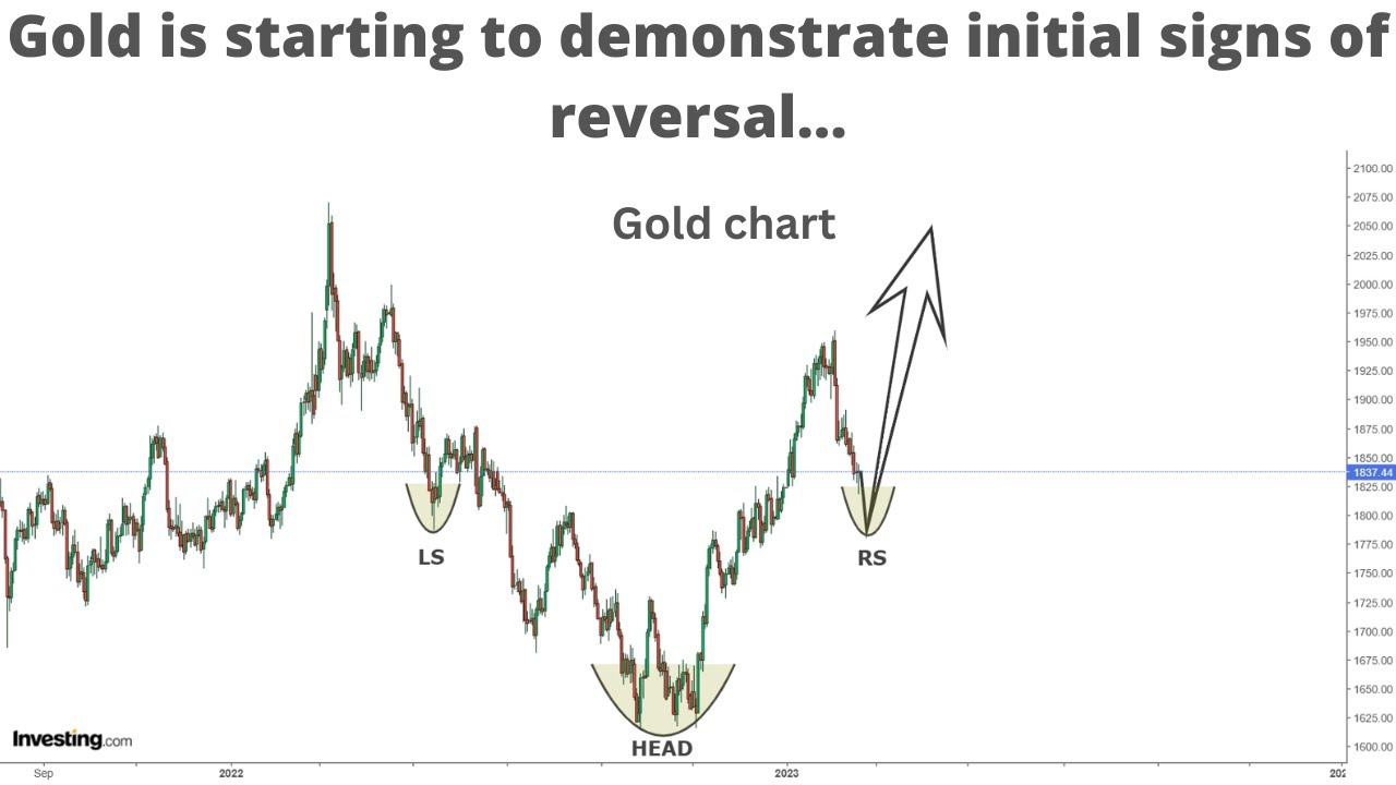 Gold is starting to demonstrate initial signs of reversal… - YouTube