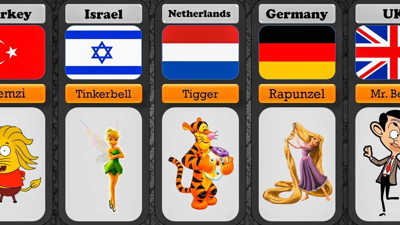 Cartoon Characters From Different Countries - YouTube
