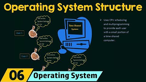 OS Structures | Chapter-2 | Operating System - YouTube