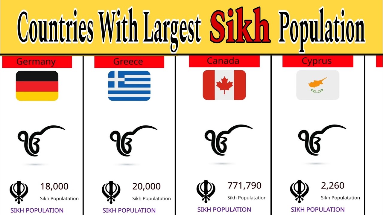 Sikh Population Around the World | Countries With Largest Sikh ...