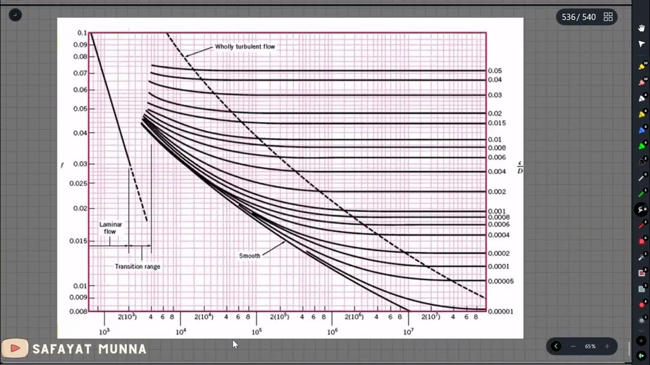 6. Major Loss Math - Type 3 || Safayat Munna,BUET'19 || Safayat Munna ...