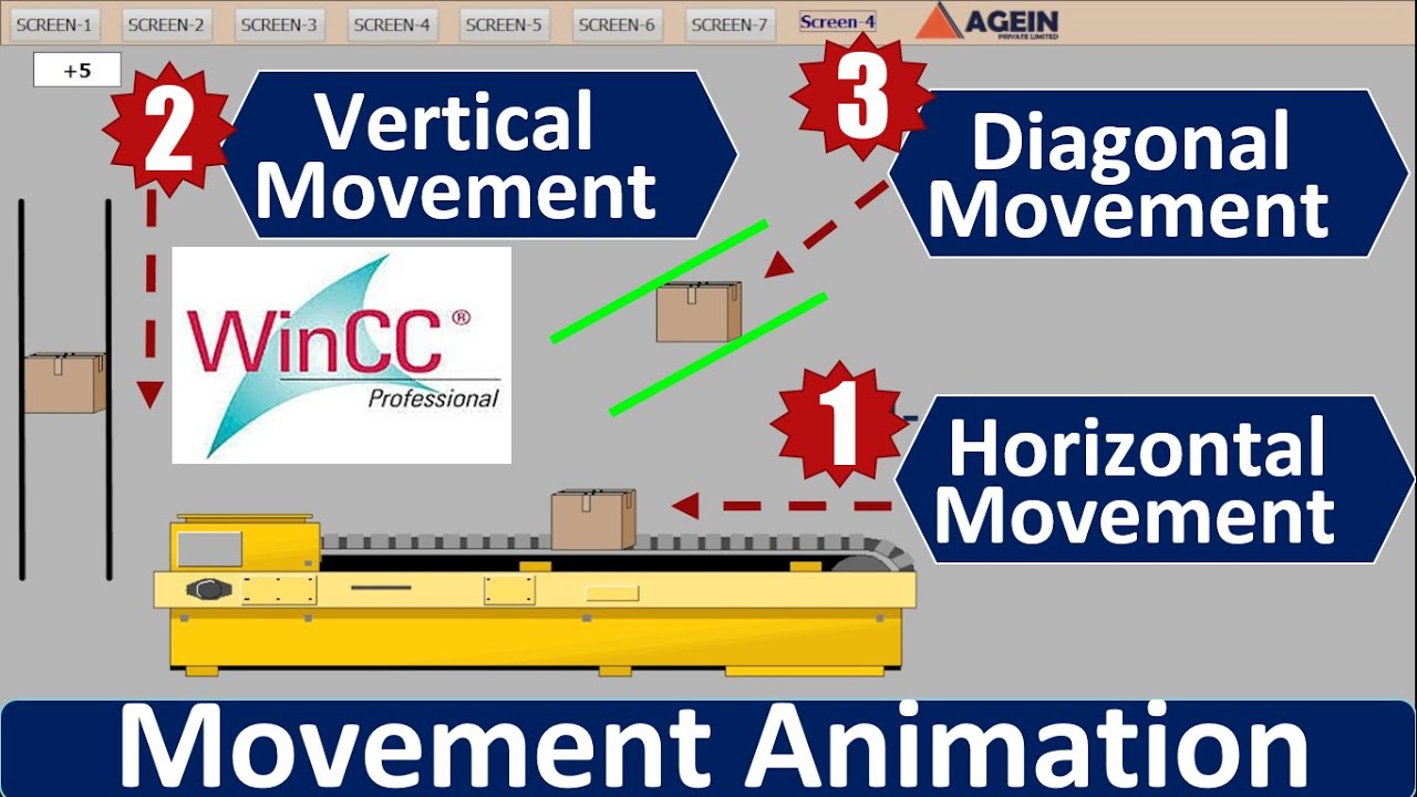 Horizontal, Vertical, Diagonal & Direct Movement Animation in Wincc ...