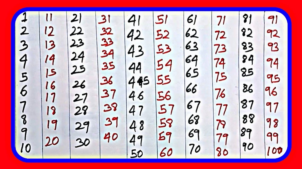 123 Counting Made Easy | Learn to Count 1 to 100 Quickly - YouTube