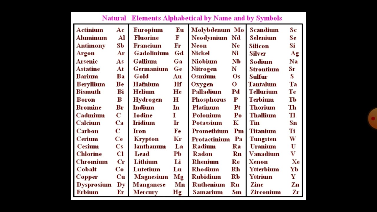 88 Natural Elements - YouTube