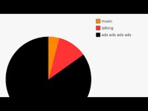 The Radio Kept music alive ‼️‼️ - YouTube