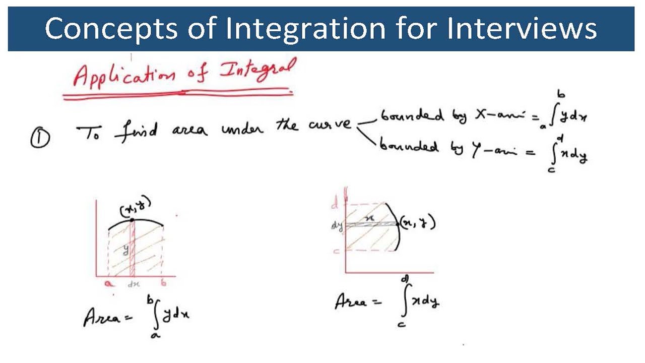 Concepts of Integration for Interviews - YouTube