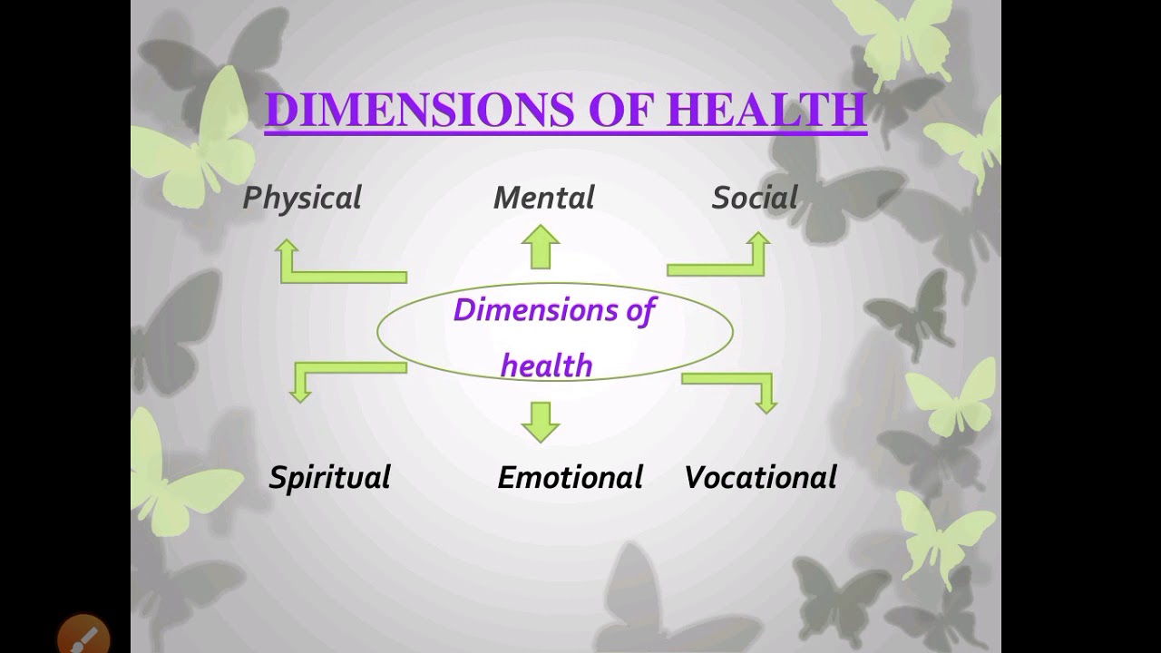 Dimensions Of Health YouTube dimensions-of-health-youtube