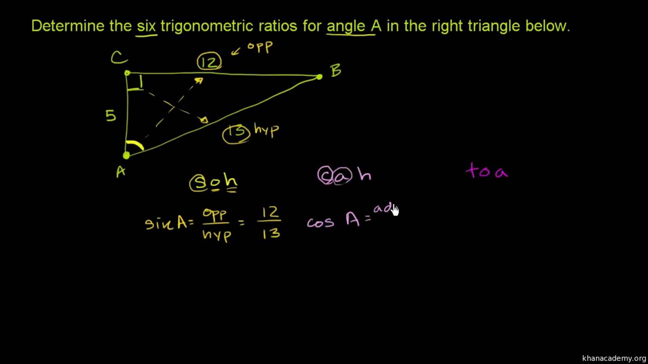 Secant sec , cosecant csc and cotangent cot example - YouTube