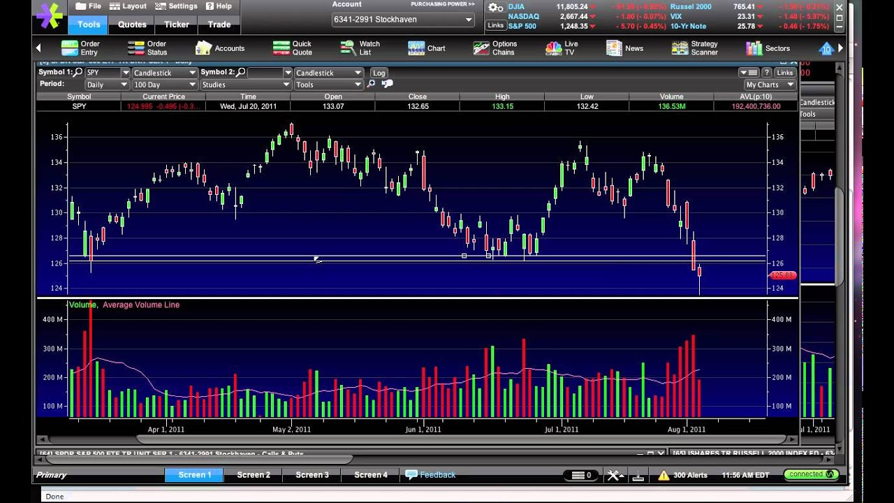SPX technical analysis (using etrade pro) on 08/03/11 - YouTube
