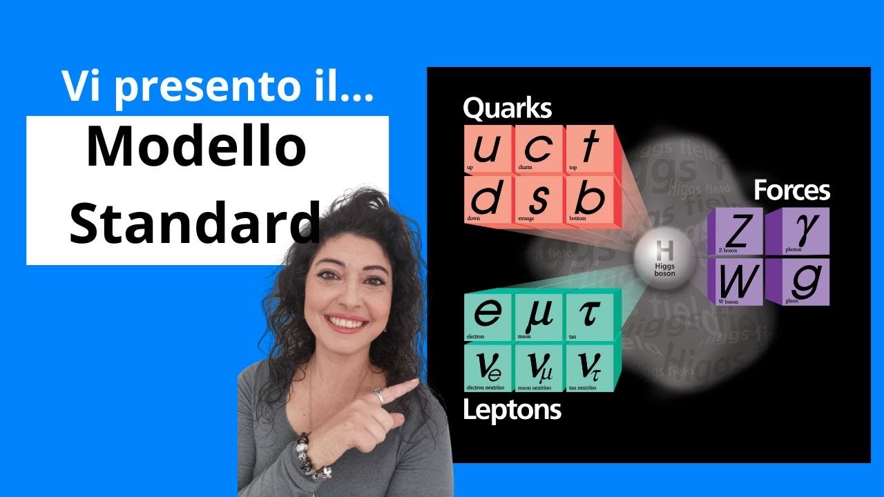 Modello Standard delle particelle elementari! - YouTube