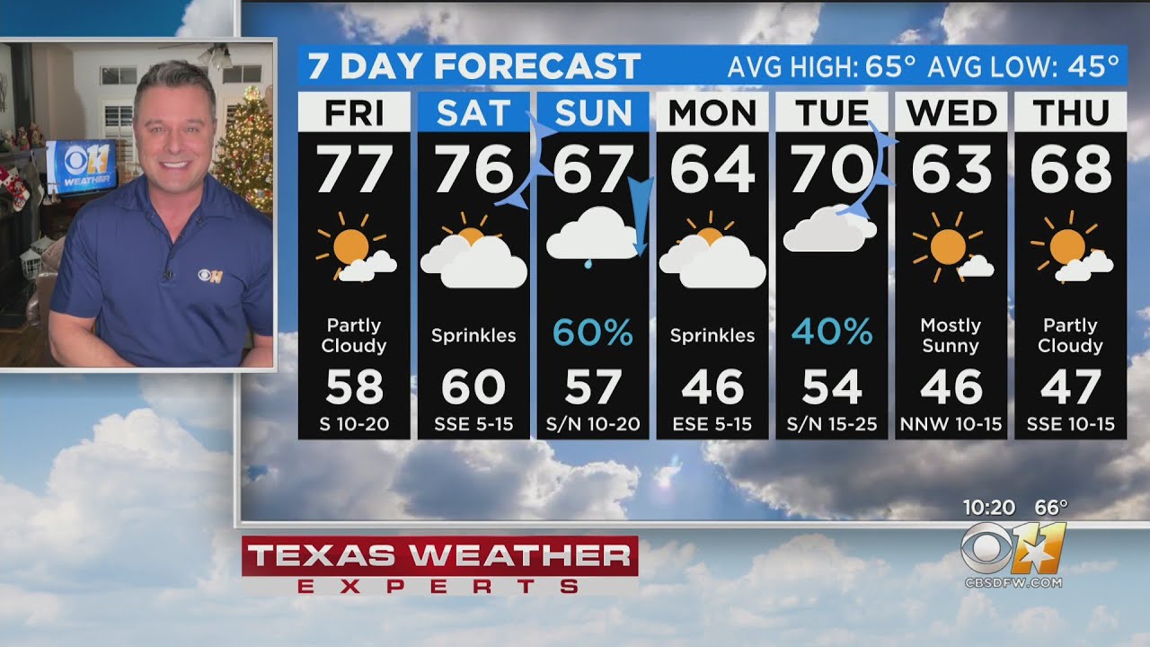 Scott Padgett's Weather Forecast - YouTube