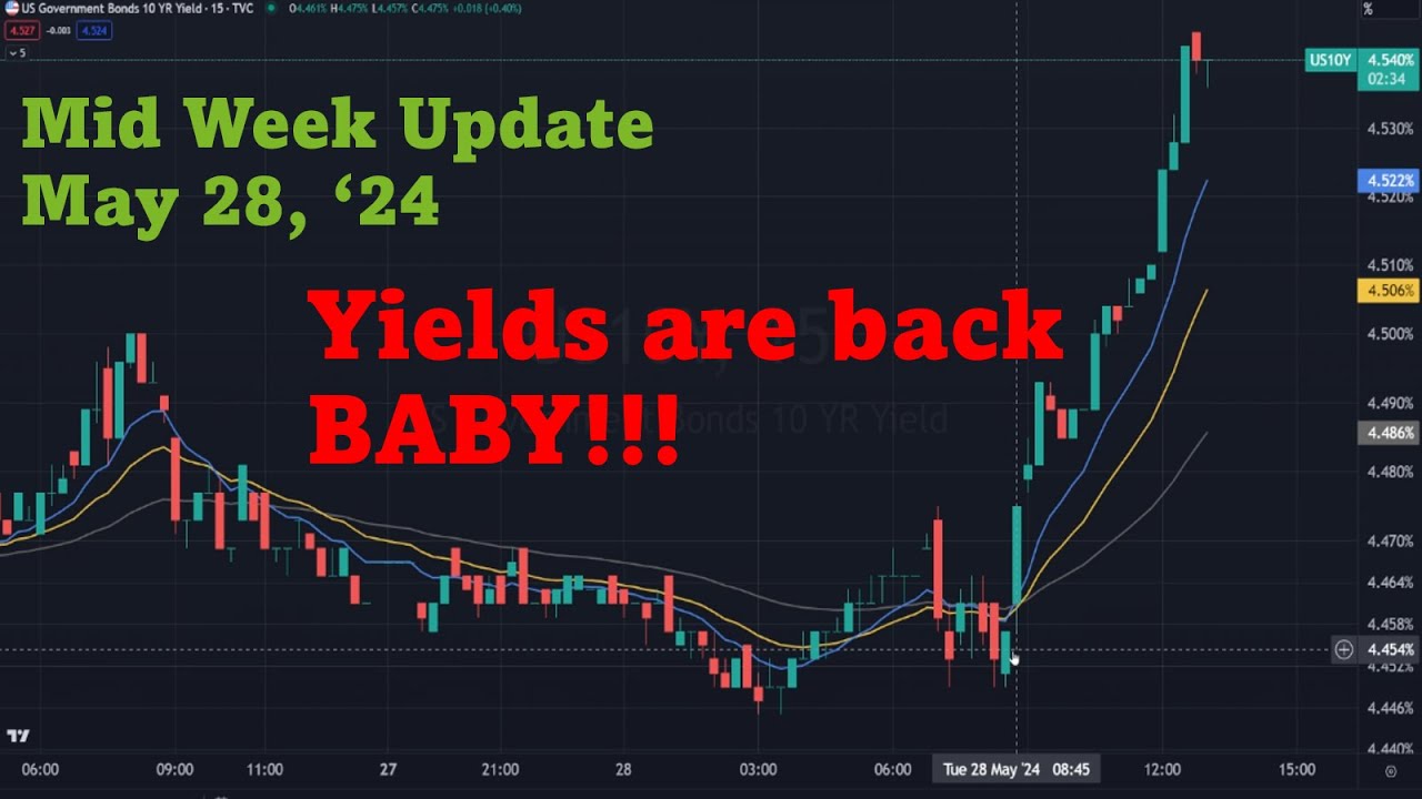 Tech holding strong; Dollar and Yields bounce; Bond drop; Mid Week 5/28 ...