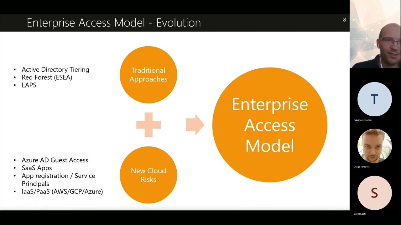 5th Cloudeight Summit Session 3A Why is the Enterprise Access Model ...