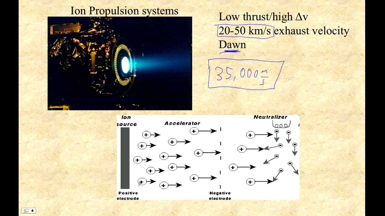 HTPIB07D Ion Drives - YouTube