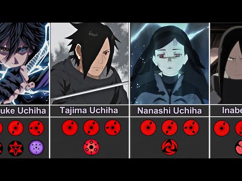 Every Uchiha YOU Need To Know