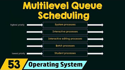 Scheduling Algorithms - Multilevel Queue Scheduling - YouTube