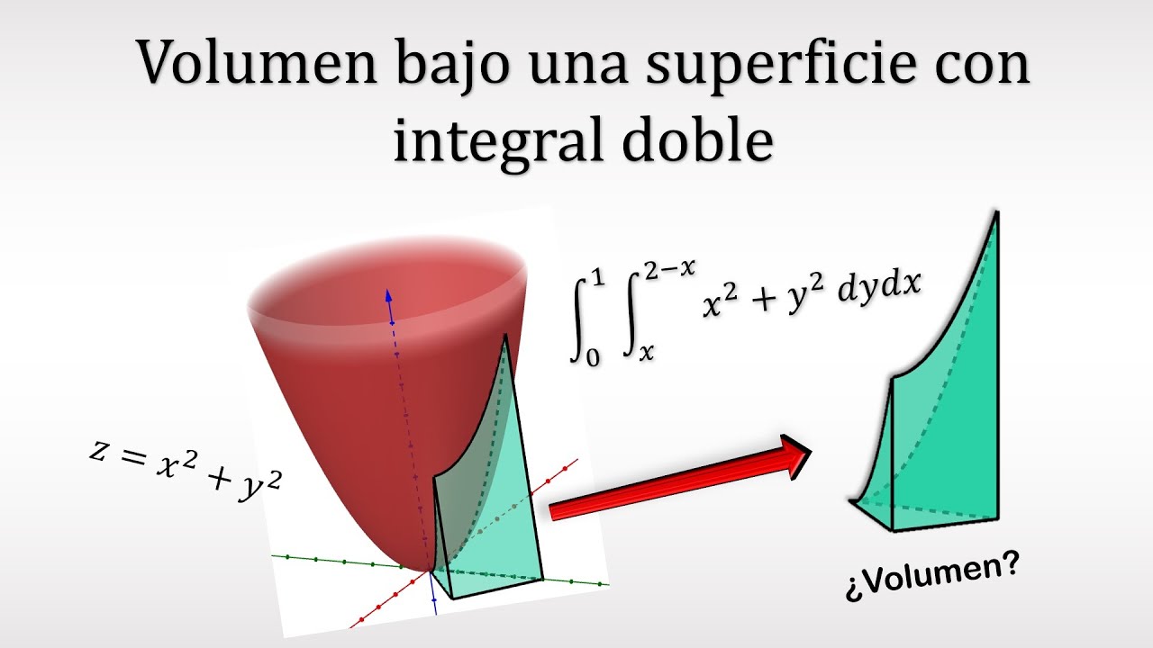Calcular Volumen bajo una Superficie con Integral Doble. Ejemplo 1 ∫∫ ...