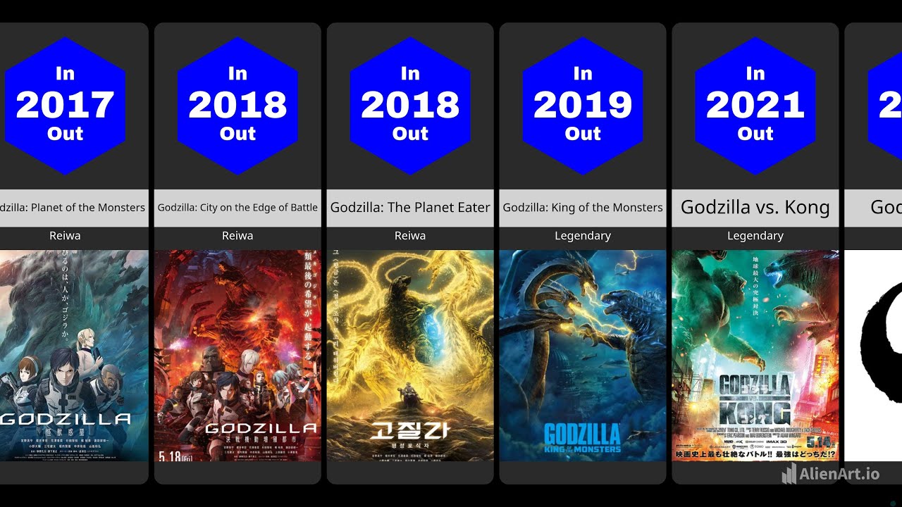 All 38 Godzilla Movies in Release Order - YouTube