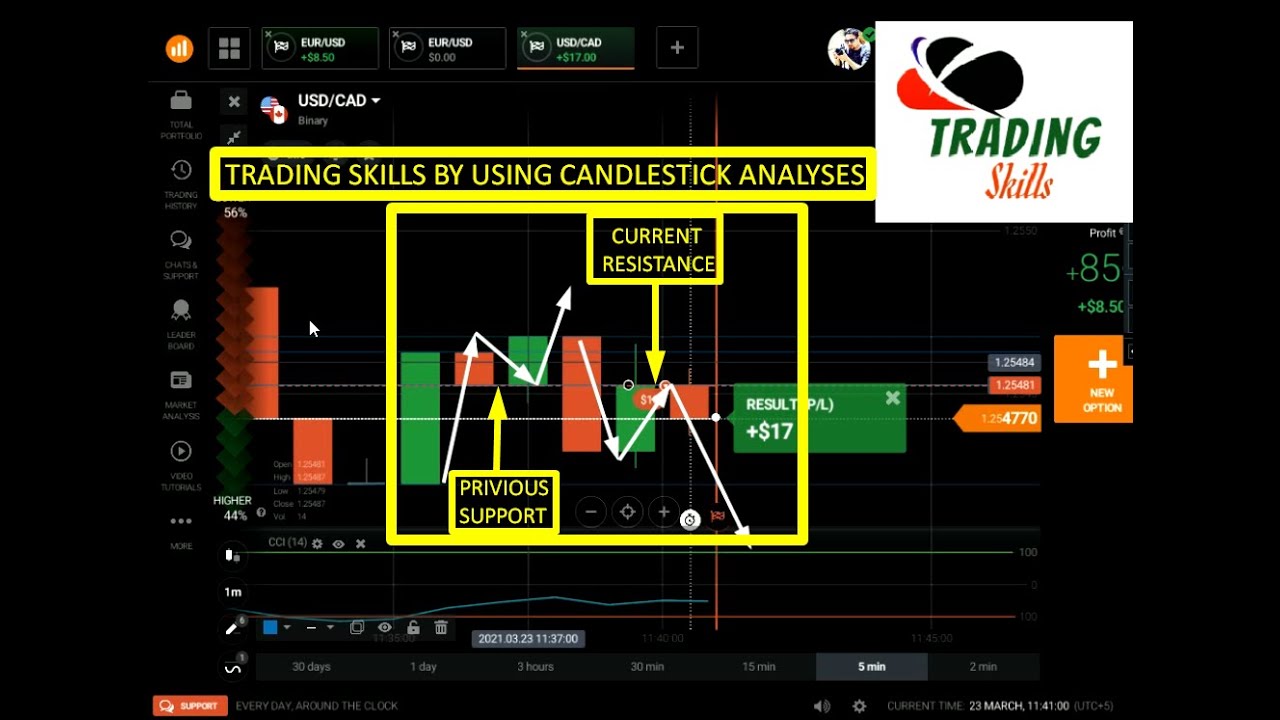 Trading Skills By Using Candlestick Analyses Charts And Market ...
