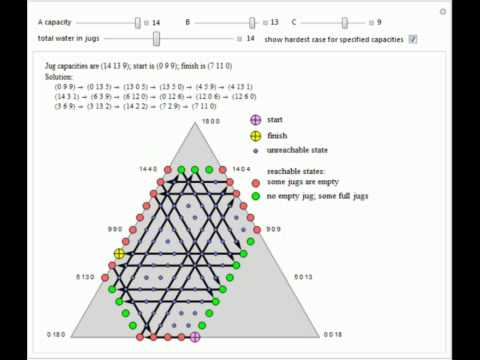 Solving Decanting Problems by Graph Theory - YouTube