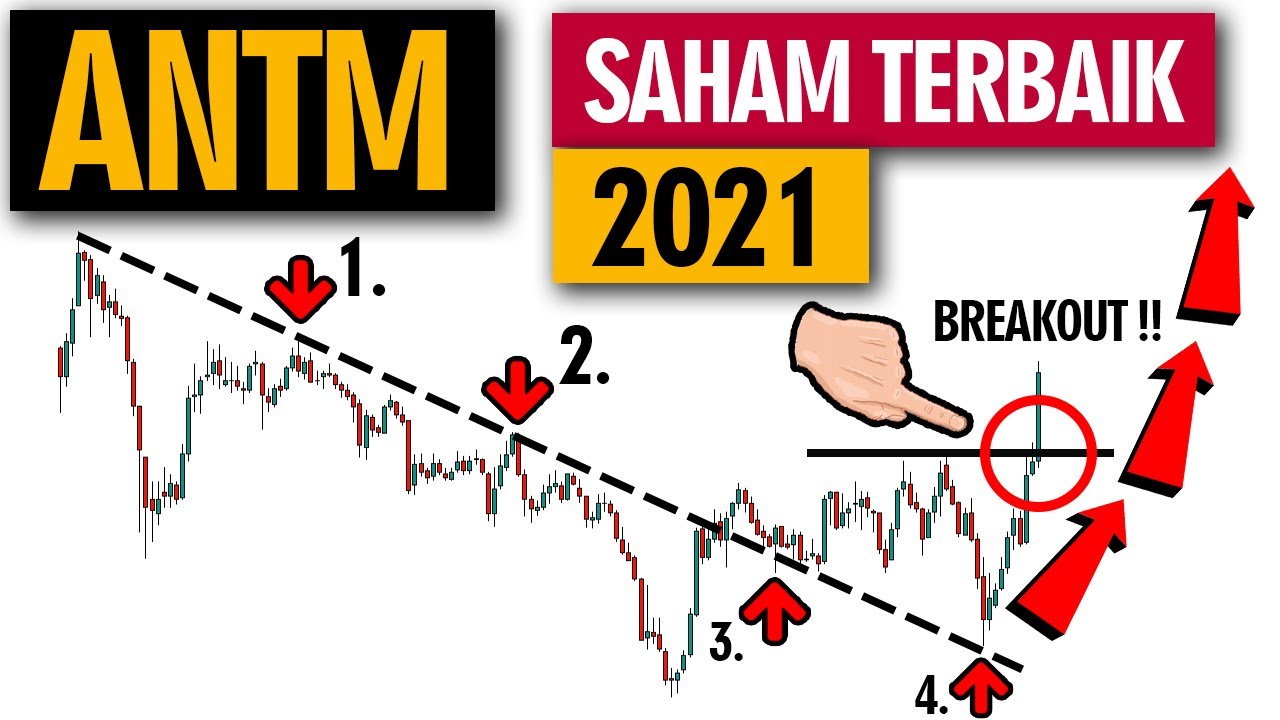 Watchlist Saham Ep 5: ANTM | Saham TERBAIK 2021? Ini Alasannya! - YouTube