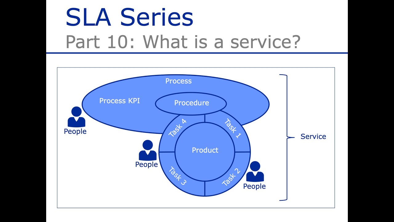 SLA 10 What is a service? - YouTube