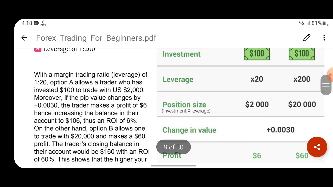 Introduction to forex trading | Forex trading basic to advance complete ...