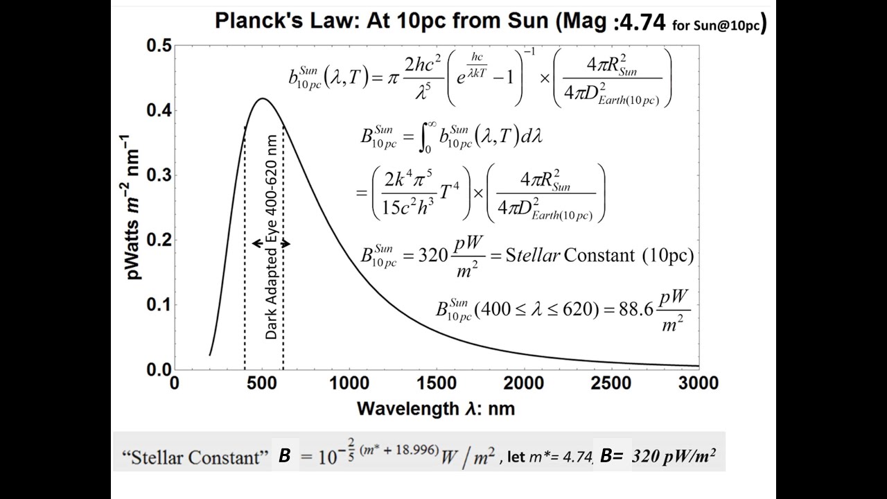 Stellar Constant from Solar Constant and Stars Magnitude - YouTube