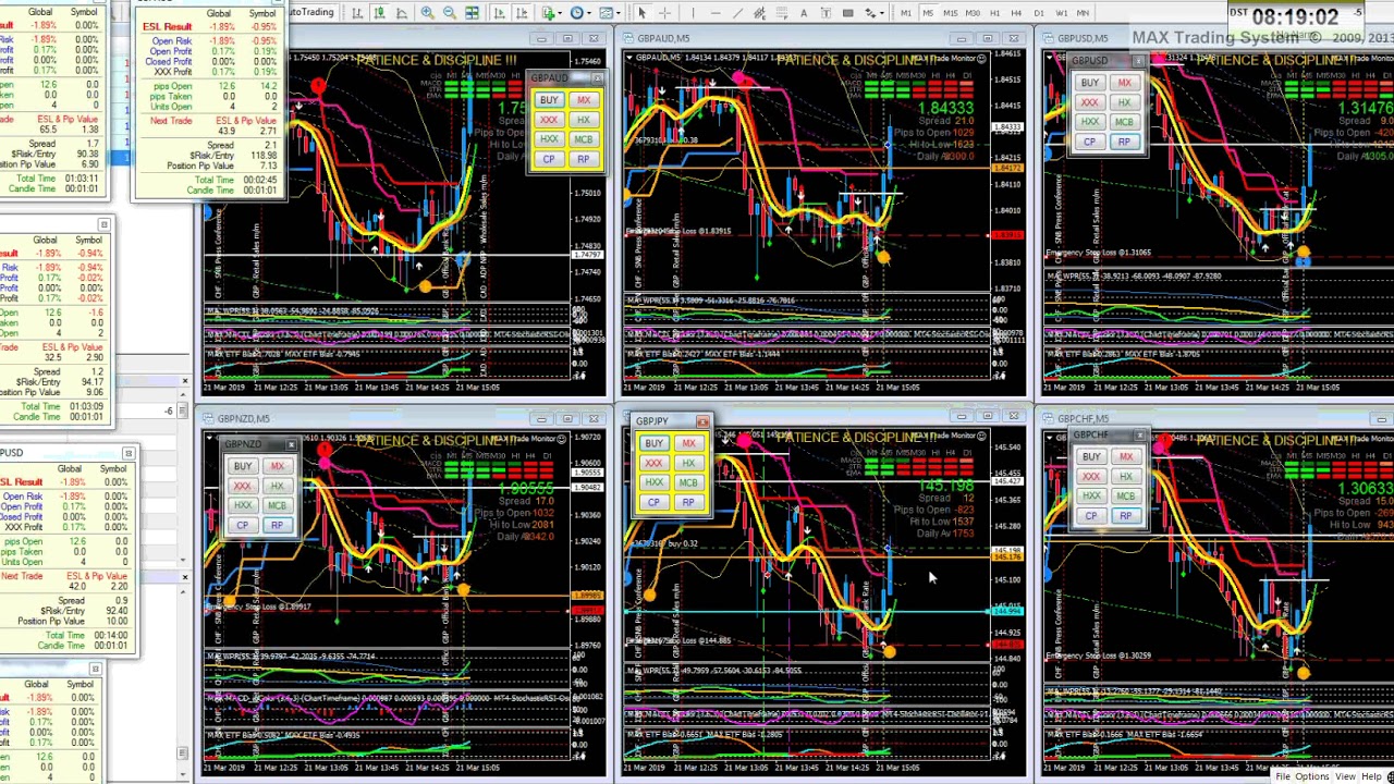 Real-Time Trading with the MAX Trading System - YouTube