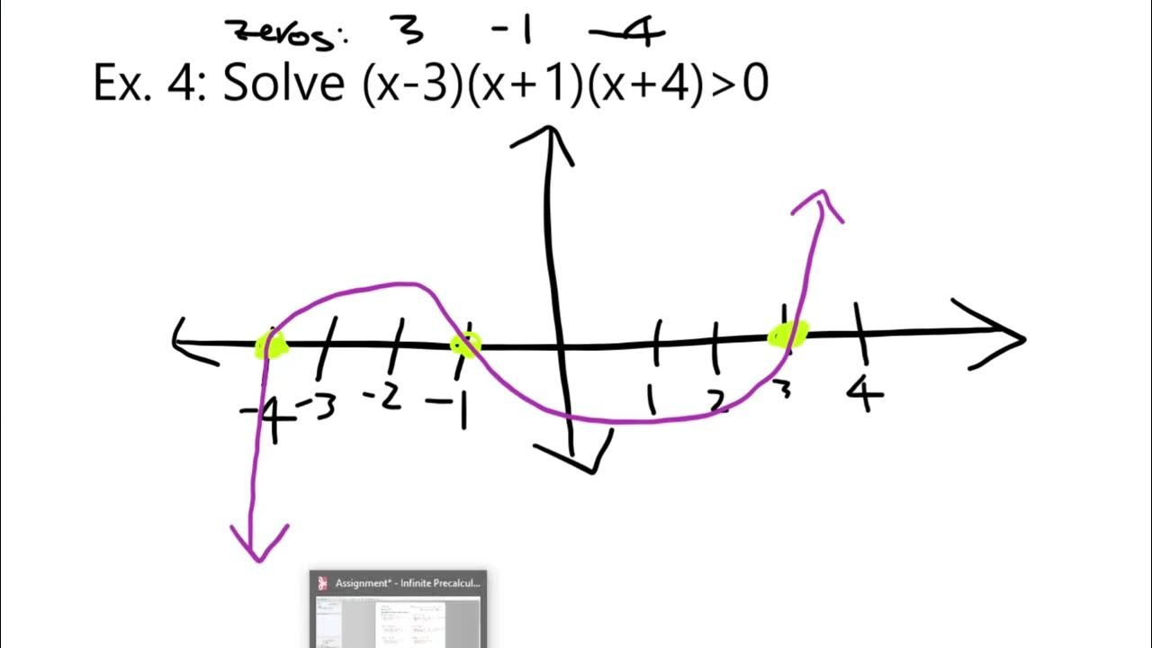 AP Precalculus Unit 1.5: Solving Nonlinear Inequalities (Polynomials ...