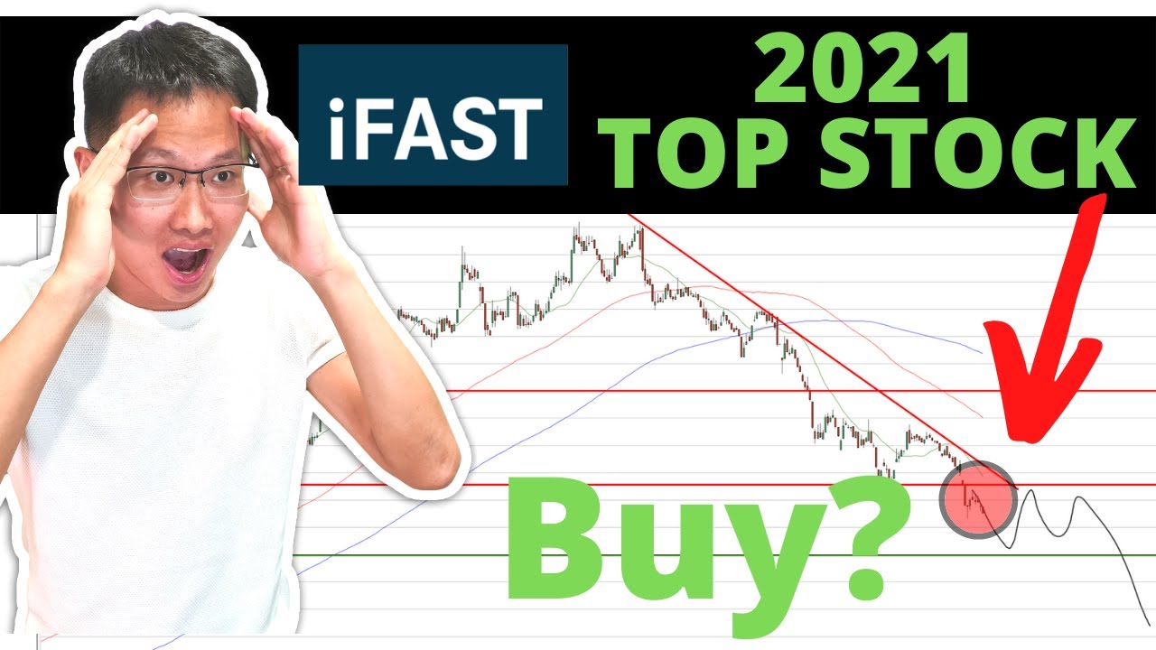 IFAST Stock Analysis - Massive 50% Sell Down in 6 Months | An ...