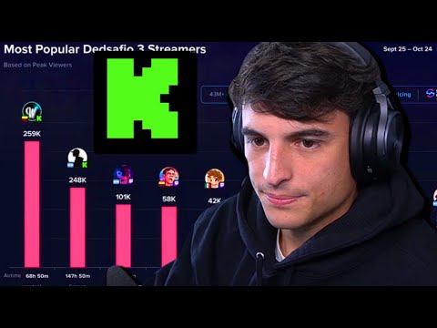 Goncho REACCIONA A LOS STREAMERS con MAS ESPECTADORES y habla de EL ...