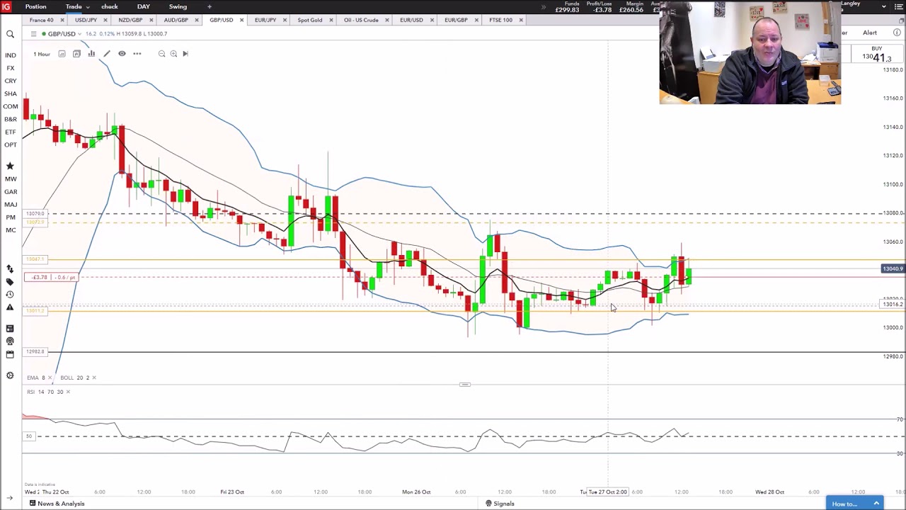 Quick forex trade idea for Cable 27th Oct 2020 - YouTube